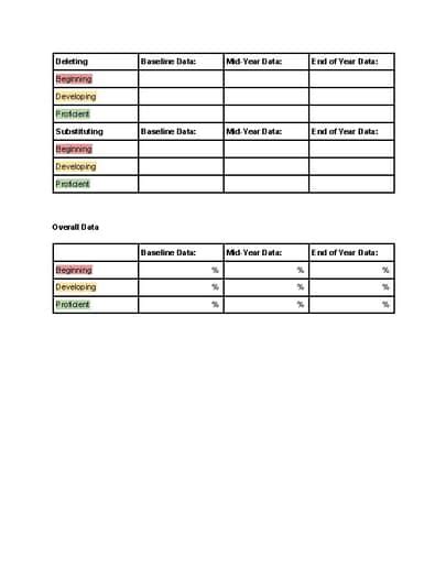 Heggerty Phonemic Awareness Class Data By The Free Caffeinated Chaos