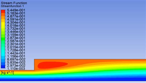 Fluid Flow Ansys Fluent MAE 132 Chilcott S Case