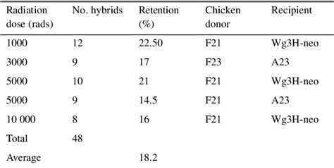 Radiation Hybrid Mapping Semantic Scholar