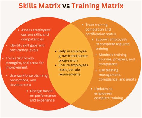 How To Create A Training Matrix Examples Templates 2025