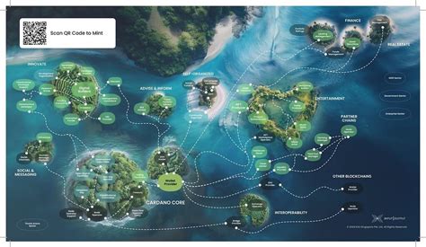 Input Output Iohk On Linkedin Ecosystem Maps Do We Need A Set Of