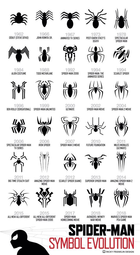 Spider Silhouettes Types And Sizes Spiderman Logo Ideas All Spider