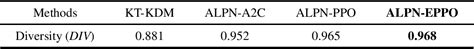 Table 1 From Adaptive Learning Path Navigation Based On Knowledge