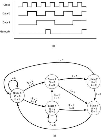 Chapter 25 4 Logic And Protocol Analyzers Globalspec