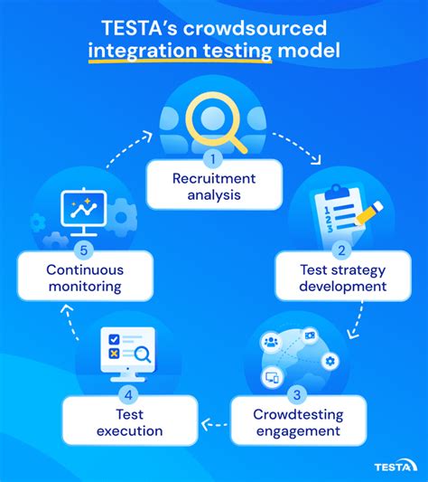 Better Igaming Partner Integration With Testa Crowdtesting