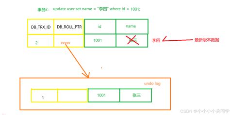 【mysql】mvcc及其实现原理 mysqlmvcc实现原理 csdn博客