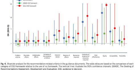 U S Grade Network Blog Use Of An Evidence To Decision Framework Is