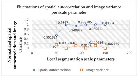 Geomatics Free Full Text Unsupervised Image Segmentation Parameters Evaluation For Urban