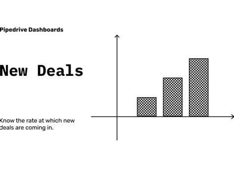 A Functional Pipedrive CRM Setup Upwork