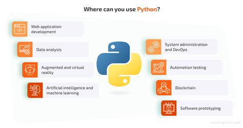 Top 5 Famous Companies Using Python To Develop Their Products Apriorit