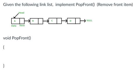 Solved Given The Following Link List Implement Popfront