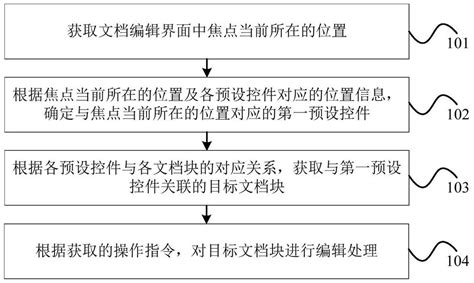document editing method and device eureka patsnap