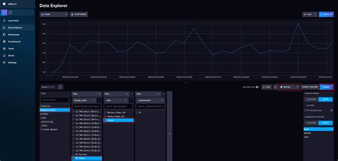 Integrate Home Assistant Influxdb And Grafana For Stunning Dashboards