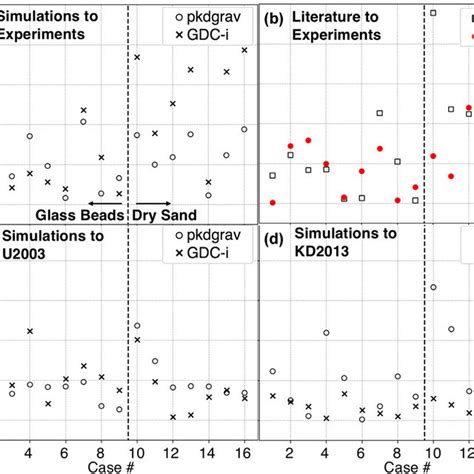 Cross Comparison Of The Five Sources Of Penetration Depth Measurements Download Scientific
