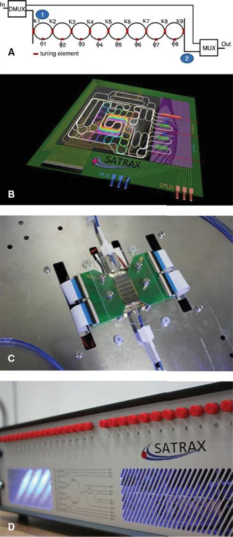 Schematic Of Fully Tunable Rf Filter 81 A Artist Impression Of Download Scientific Diagram