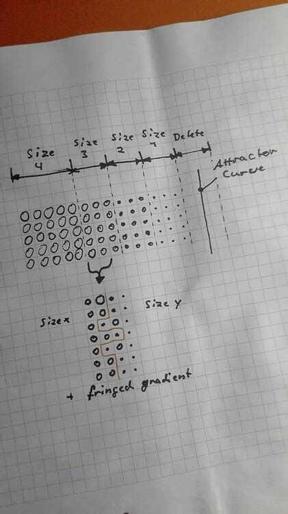 Curve Attractor Gradient With Fixed Sizes And Fringed Transition Grasshopper Mcneel Forum