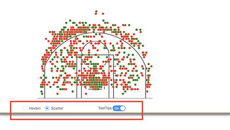 github shunkaiz nba shotchart an online tool for analyzing nba