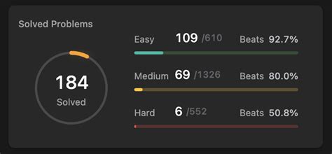 69 milestone mandatory r leetcode post r leetcode