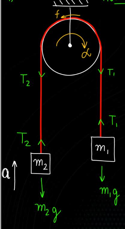 Newtonian Mechanics Confusion About Tensions And Friction In Pulley Problem Physics Stack