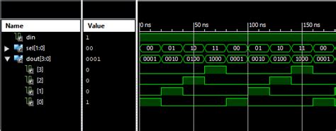 Demultiplexer Vhdl Code To Case When