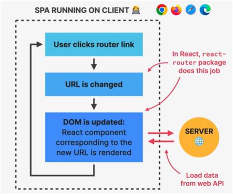React React Router