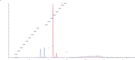 Methanol Acetonitrile 100 0 Impact On Phenyl Selectivity For Kinetex 2 6 µm Biphenyl Phenomenex