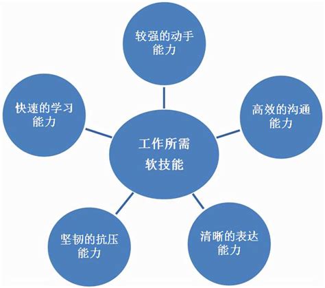 2021年網頁設計師面試問題和答案全覽，助你輕鬆拿offer 每日頭條