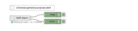 Node Red Contrib Hikvision Ultimate Node Node Red