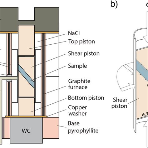 Illustration Of The A Solid Salt Assembly And B The Cross‐sectional
