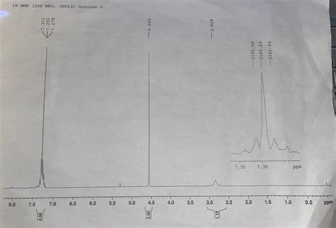 Solved Possible Unknowns Cyclohexanone Dimethyl Benzaldehyde