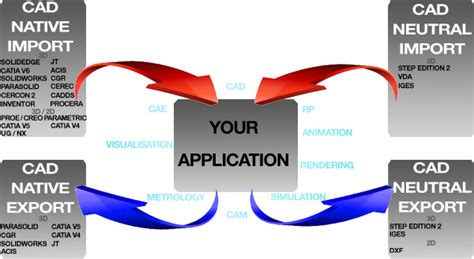 Datakit Your Provider For Cad Libraries Datakit News