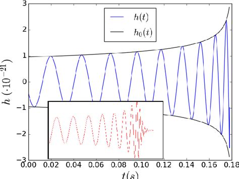 Figure 1 From Lensing Eﬀects On Gravitational Waves From Compact Binaries Semantic Scholar
