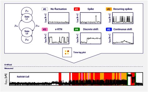 Memory Fluctuation Classification 竹内研究室