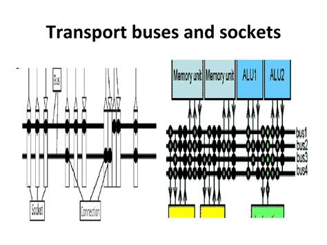 Transport Triggered Architecture Ppt Free Download