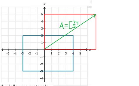 matrices area calculation for transformed rectangle seems too small