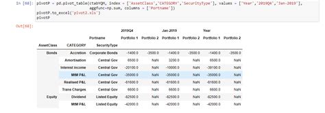 Alternatives To Pivot Table Get Help Metabase Discussion