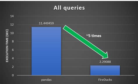 introduction to fireducks get performance beyond pandas with zero