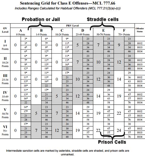 Class Table Points At Beau Caffyn Blog