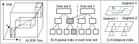 Trajectory Data Mining Microsoft Research