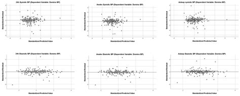 Residual Plots Independent Variable Is Schillerbp For All Residual Plot Download Scientific Residual Plots Independent Variable Is Schillerbp For All Residual Plot Download Scientific