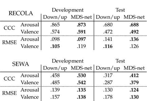 Jointly Aligning And Predicting Continuous Emotion Annotations