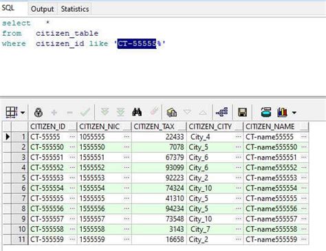 How To Understand Oracle Index Unique Scan Ennicode