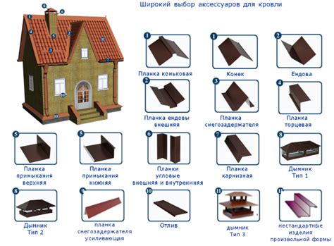 Доборные элементы для фасада: монтаж, виды и характеристики. Пятый ...