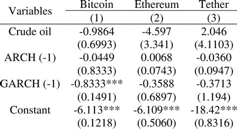 Garch Model Estimation Results Download Scientific Diagram