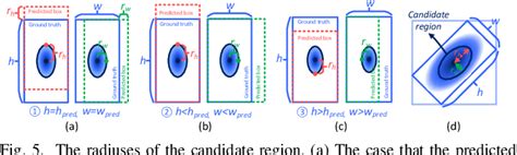 Figure 5 From A General Gaussian Heatmap Labeling For Arbitrary