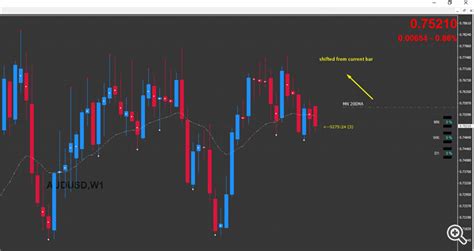 Draw A Trendline Trendlines Mql4 And Metatrader 4 Mql4