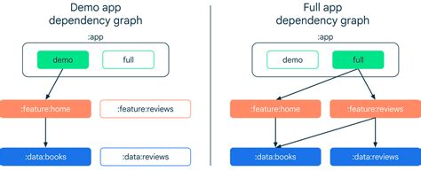 Github Hi Jin2android Compose Multimodule Template Template Of
