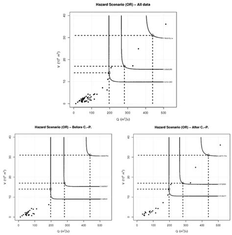 Water Special Issue Advances In Multivariate Analysis Of
