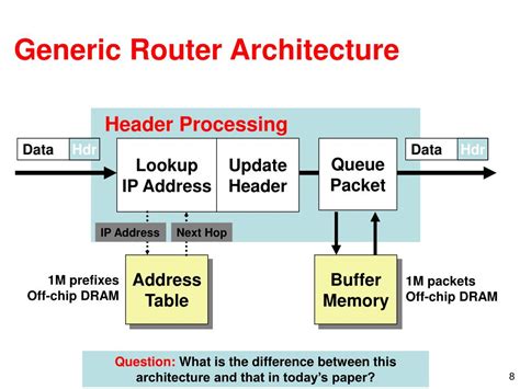 Ppt Router Internals Powerpoint Presentation Free Download Id 397200