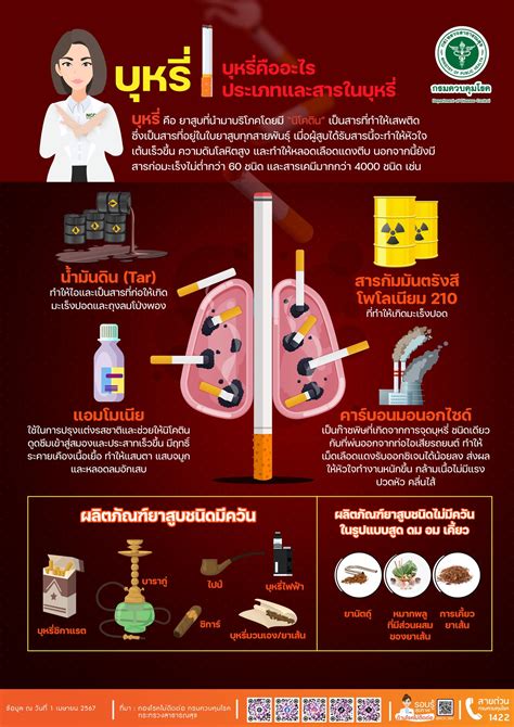 Home กรมควบคุมโรค